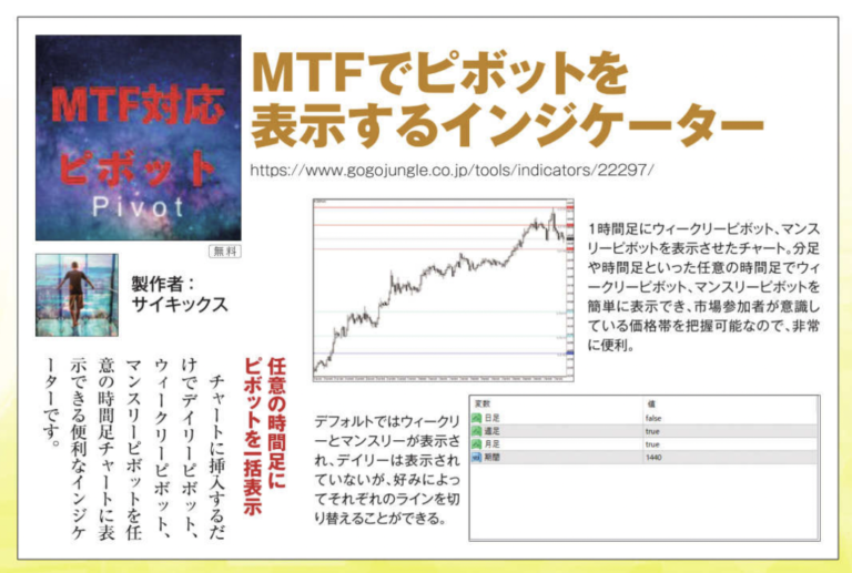 【2025年おすすめ】MT4無料インジケーター50選 | サイキックス