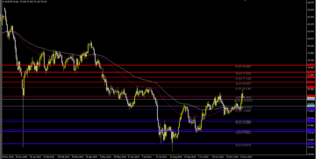 【これ求めてた】MTFでピボットを表示できるMT4インジケーター | サイキックス
