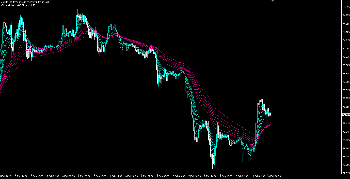 GMMAをMT4で表示する無料インジケーター｜方法を徹底解説 | サイキックス