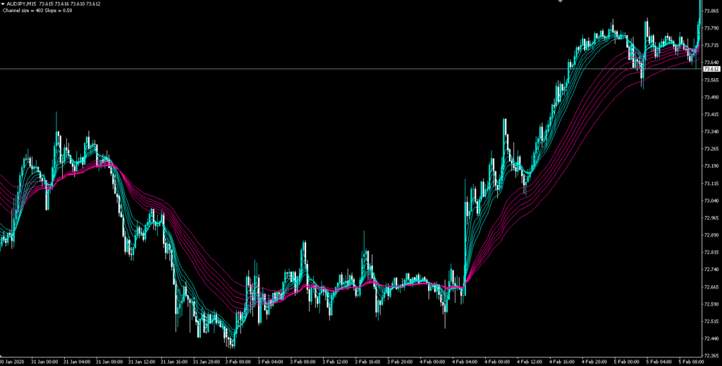 GMMAをMT4で表示する無料インジケーター｜方法を徹底解説 | サイキックス
