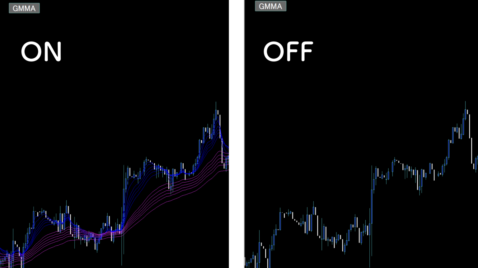 ガンマをオンオフできるMT4インジケーター無料公開！MTF対応GMMA | サイキックス
