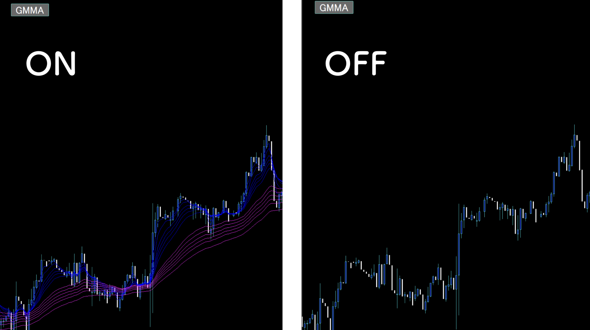 ガンマをオンオフできるMT4インジケーター無料公開！MTF対応GMMA | サイキックス