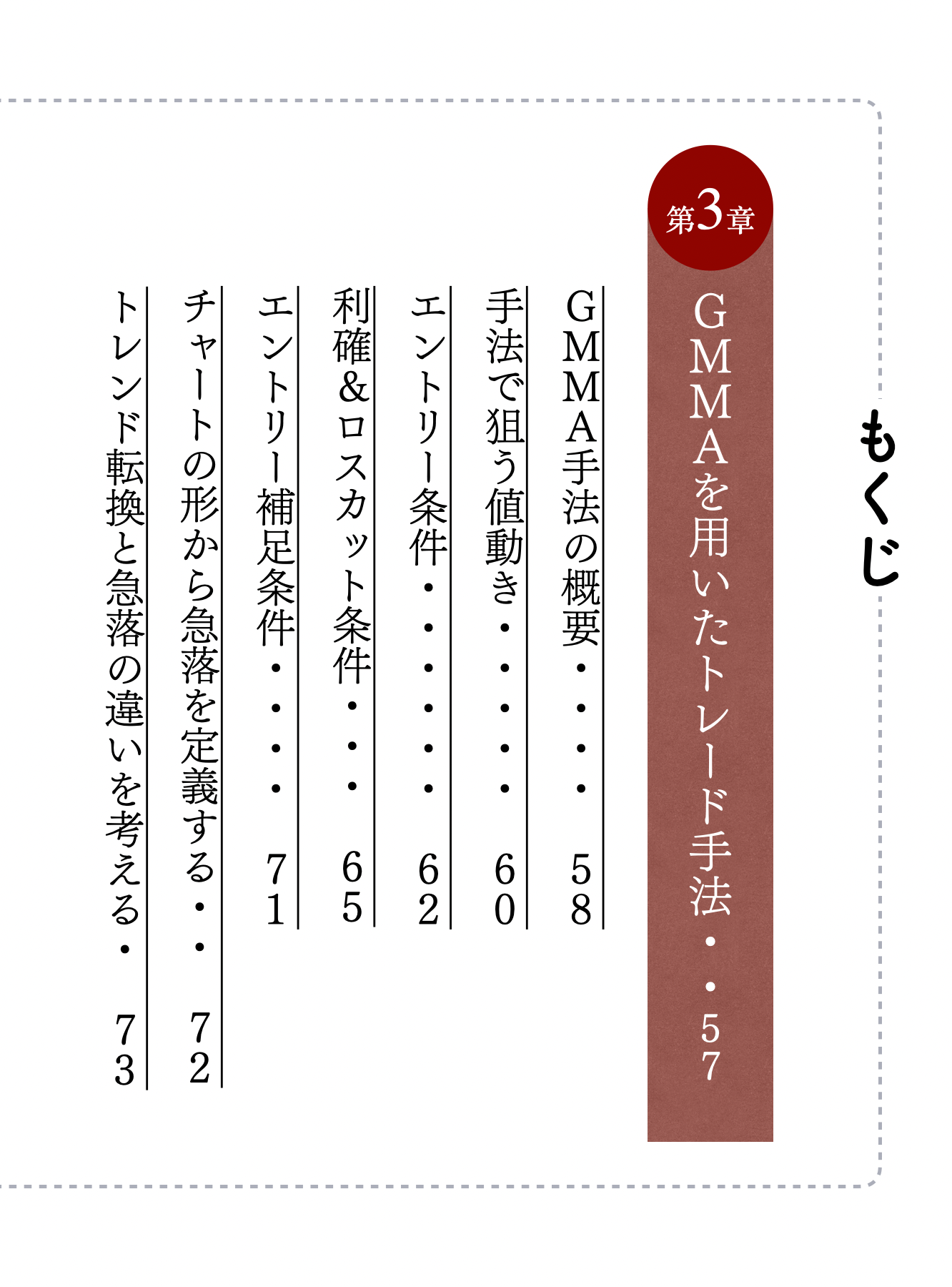 GMMA（ガンマ）｜FX書籍 | サイキックス