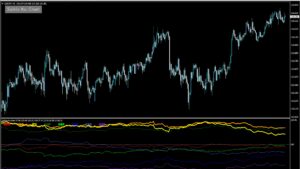 【Ku-Chart】アラート搭載の通貨強弱インジケーター無料公開 | サイキックス