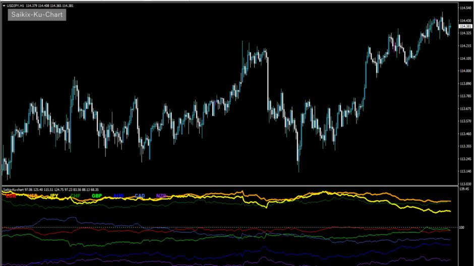 【Ku-Chart】アラート搭載の通貨強弱インジケーター無料公開 | サイキックス